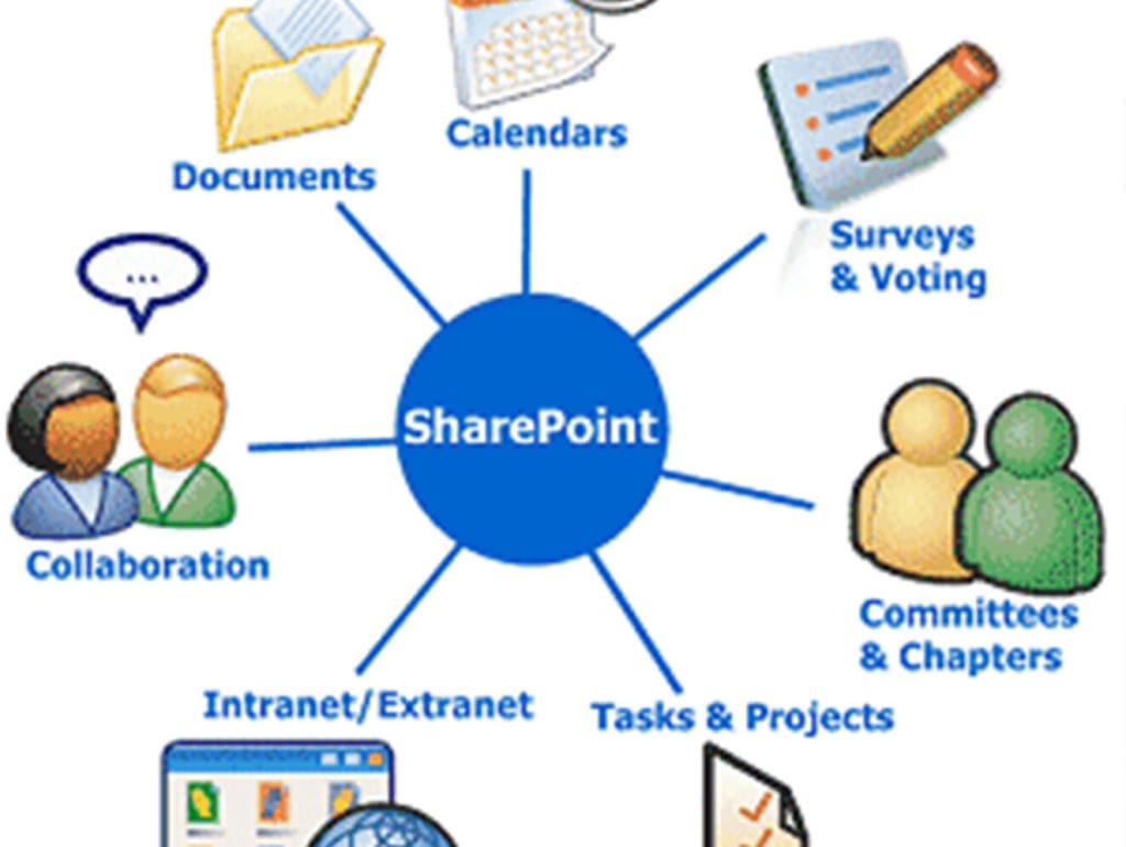 SharePoint Offers Varieties for Every Job - Caldiatech